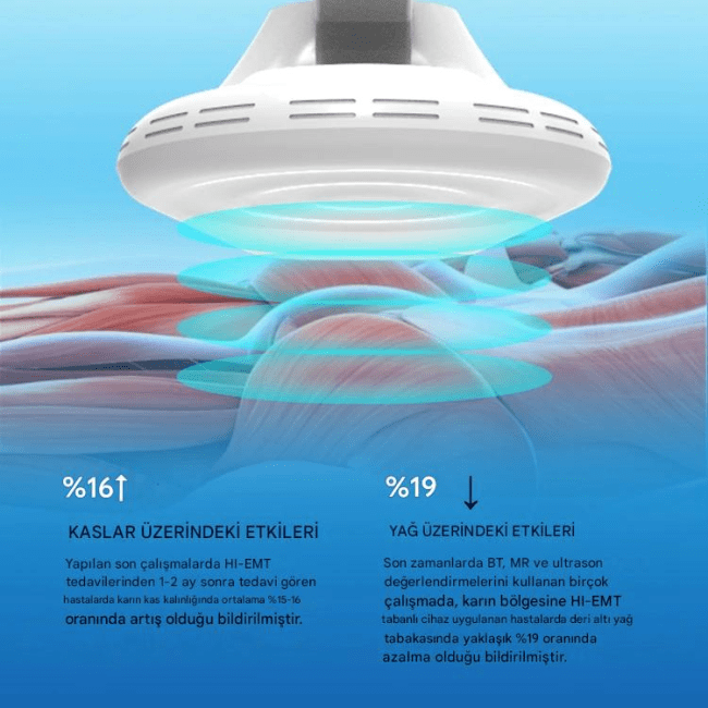 Profesyonel 360 Cryo + Ems Sculpting | 2 Yıl Garantili